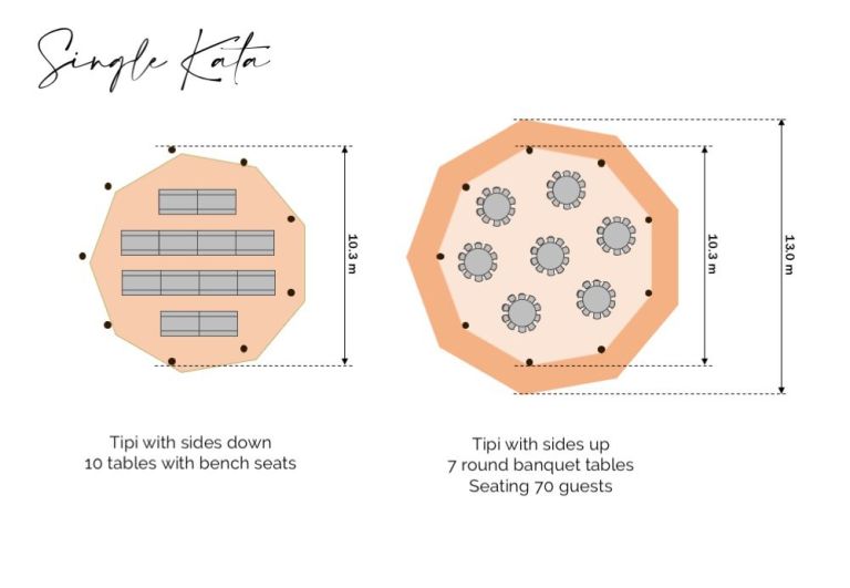 Tipi Floor Plans - Gold Coast Tipi Hire